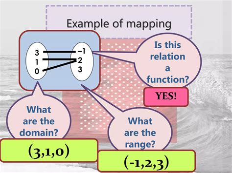 Relations And Functions Pdf Physics Science