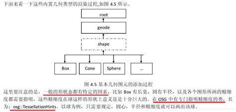 osg 之学习三：osg 基本几何图元 osg表格 csdn博客