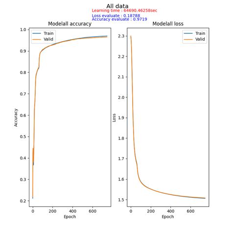 Python Why Doesn T Loss Function Decrease Under 1 5 Stack Overflow