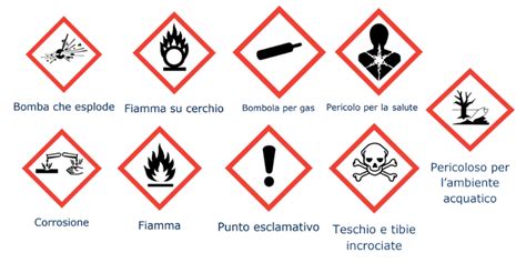 Valutazione Del Rischio Chimico Guida Pratica Con Esempio Biblus