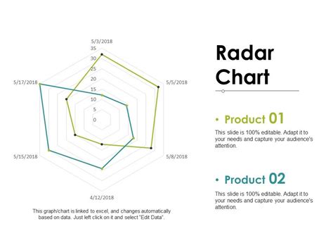 Radar Chart Ppt Powerpoint Presentation Ideas Mockup