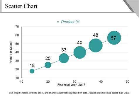 Scatter Chart Ppt Powerpoint Presentation File Background Image Scatter Chart Ppt Powerpoint Presentation File Background Image