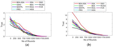Sensors Free Full Text Optimal Cluster Head Selection In Wsn With