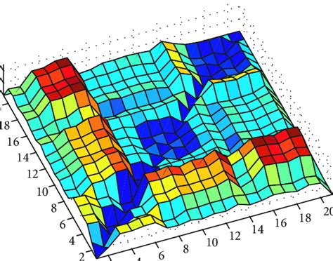 The Similarity Scores For The Bird Contours In Figure 3 Dark Blue Download Scientific Diagram
