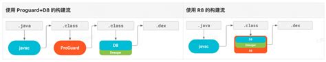 前端 robust 2 0：支持android r8的升级版热修复框架 美团技术团队 segmentfault 思否