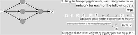 Solved 2 ﻿using The Backpropagation Rule Train The Opposite