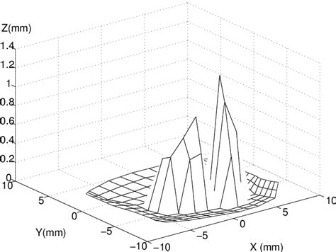 Double Contact Detection Download Scientific Diagram