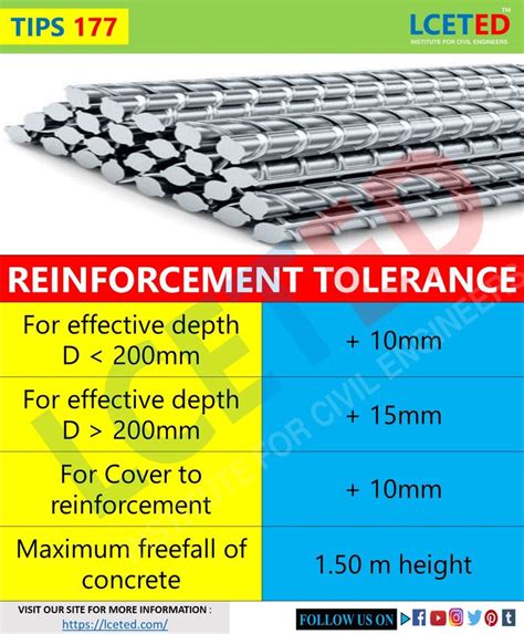 TOLERANCE LIMITS Civil Engineering Construction Civil Engineering Handbook Civil Engineering