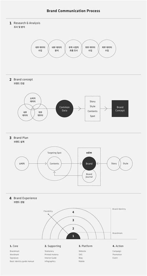 Infographic In 2025 Data Visualization Design Data Design Powerpoint Presentation Design