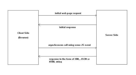 Modul Pemrograman Berorientasi Objek 2 By Puguh Jayadi Medium