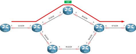 Introduction To MPLS Traffic Engineering TE