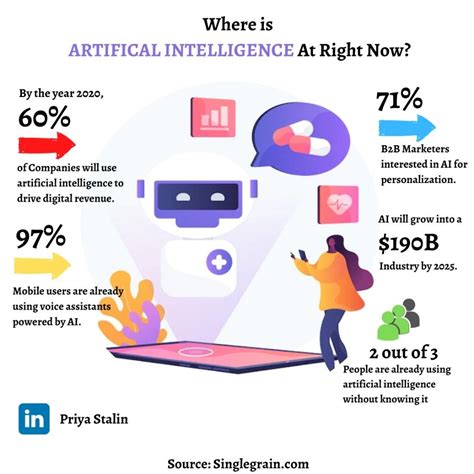 Priya Stalin On Linkedin Priyastalin Artificialintelligence Ai Machinelearning Technology