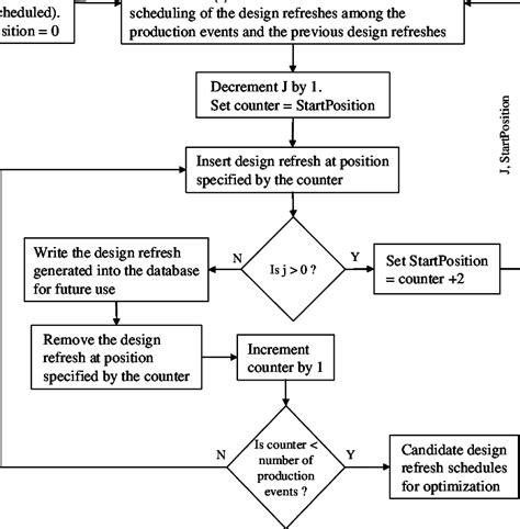 Recursive Design Refresh Scheduling Algorithm The Algorithm Presented Download Scientific