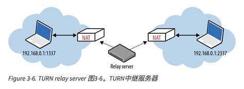 Udp协议详解:原理、特性与应用 Lvwa Blog Udp协议详解:原理、特性与应用 Lvwa Blog