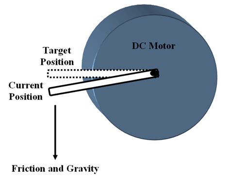 PID For Embedded Design