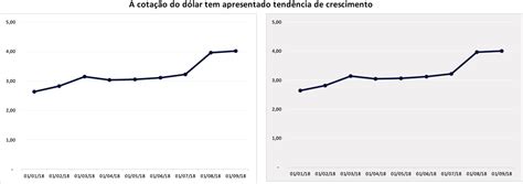 Elementos Do Gráfico Títulos Eixos Legendas Rótulos E Linhas