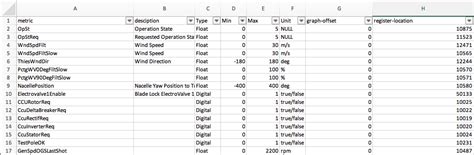 Postgresql New To Database Design Postgres Seeking Advice Stack