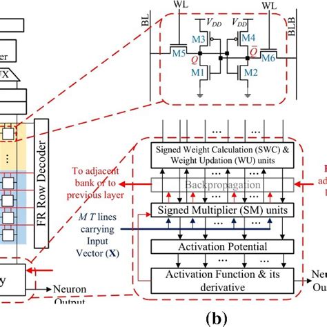 A Proposed Hardware For Carrying Out Bp B Realization Of Sm Signed