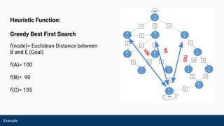 Analysis of Pathfinding Algorithms | PDF