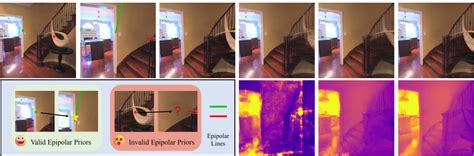 [논문 리뷰] Epipolar Free 3d Gaussian Splatting For Generalizable Novel View Synthesis