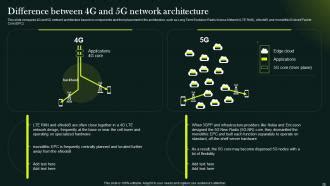 5G Network Technology Architecture Powerpoint Presentation Slides PPT Example