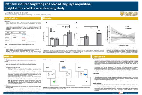 Pdf Retrieval Induced Forgetting And Second Language Acquisition Insights From A Welsh Word