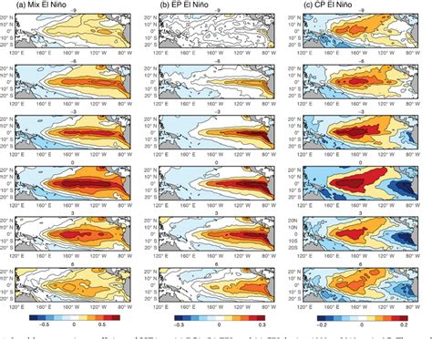 Figure 5 From Time Spatial Features Of Mix El Niño Semantic Scholar