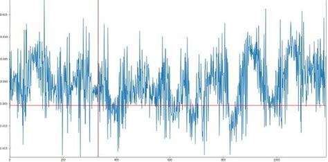 Leakage Analysis Of Snr On Simulated Energy Traces Download