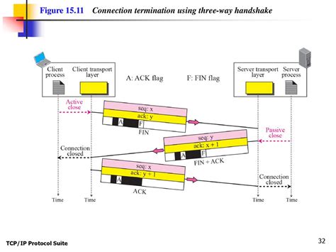 Chapter 15 Transmission Control Protocol Tcp Ppt Download