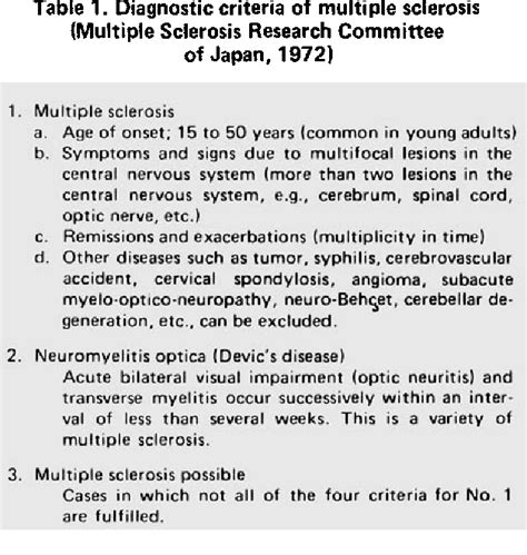 Table 1 From Sex Difference Of Multiple Sclerosis In Japan Semantic