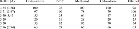 Intensities Of The Angular Section Of 22 A 38 2 Download Table