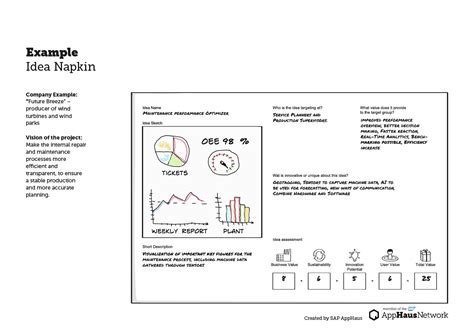 SAP AppHaus Create An Idea Napkin Make Your Brainstorming Ideas Easier To Prioritize