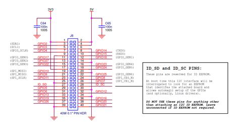 Rpi Bcm2835 Gpios