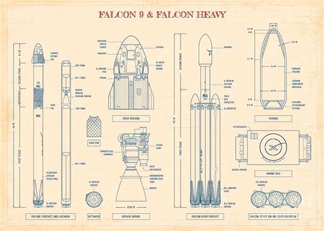 Spacex Falcon 9 Schematic
