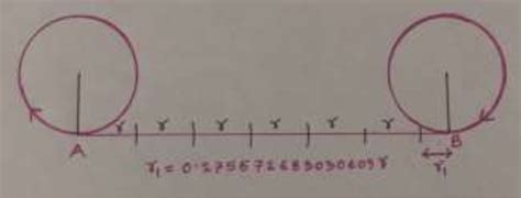 Perimeter Of The Inner Circle In Fig 9 For Line And Circle Scale