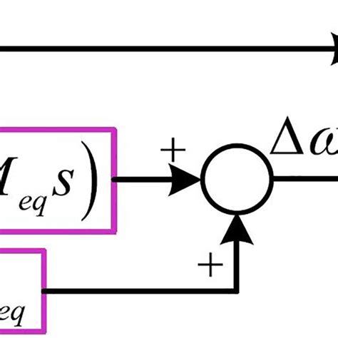 Equivalent Diagram For Dfig Under Dfdt Control Scheme17 Download Scientific Diagram