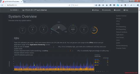Netdata Dashboard