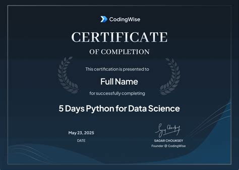Assignment Submission Coding Wise Programs