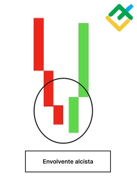 Vela Envolvente Alcista O Bajista Modelo De Reversión De Velas