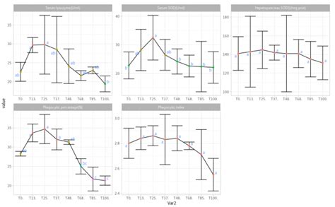 R Riverplot Karobben