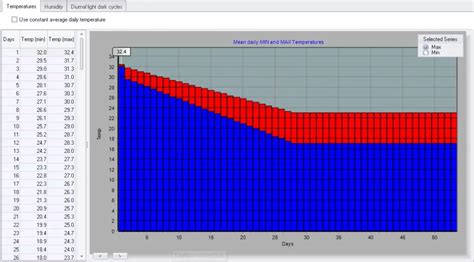Environmental Values Efg Software