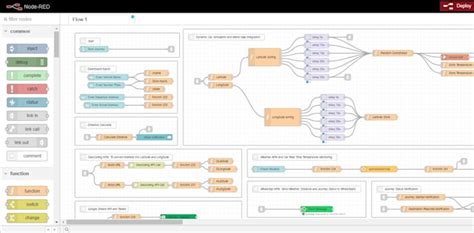 Develop Iot End To End Solution Using Esp32 Thingsboard And Node Red By Aliahmadusman12 Fiverr