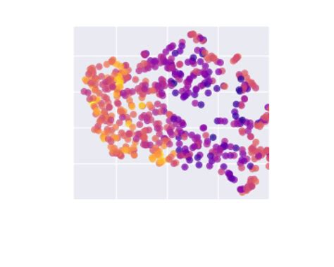 Latent Odes For Irregularly Sampled Time Series Deepai