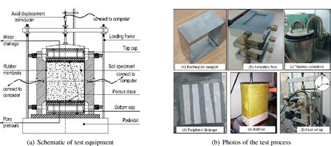 Figure 1 From Creep Behaviour Of Saturated Clay Subjected To Cyclic Loading In Plain Strain