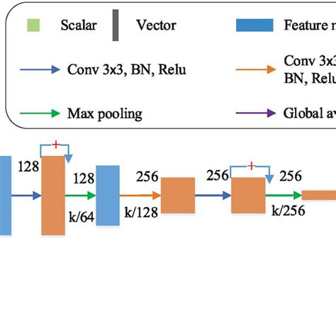 the proposed discriminative network architecture [color figure can be