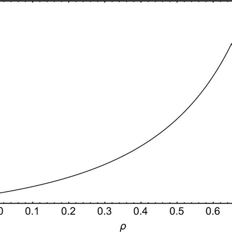Heat Conductivity For The Enskog Equation N~5 Versus Areal Density Download Scientific