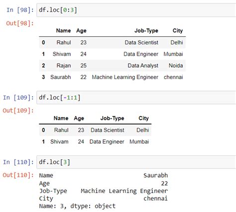 Difference Between Pandas Iloc And Loc Function Nomidl