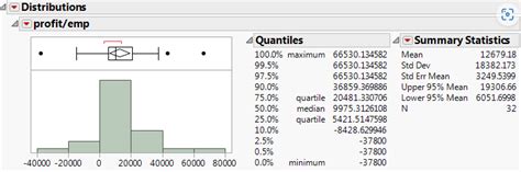 Jmp怎么做相关性分析 Jmp相关性分析图怎么弄 Jmp中文网站