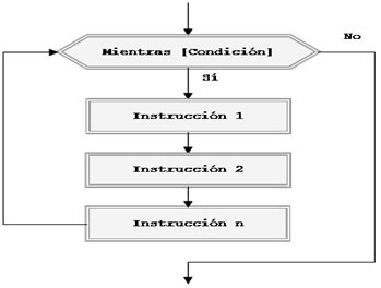 Estructuras Repetitivas En Programacion XIli