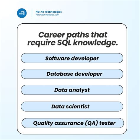 Nstar Technologies On Linkedin Sqlskills Careerboost